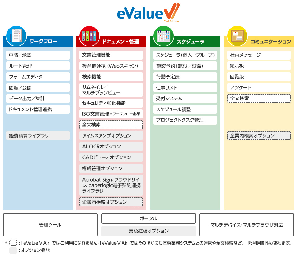 おすすめ製品情報｜eValue｜株式会社大塚商会｜設備経革広場｜一般社団法人全国設備業DX推進会